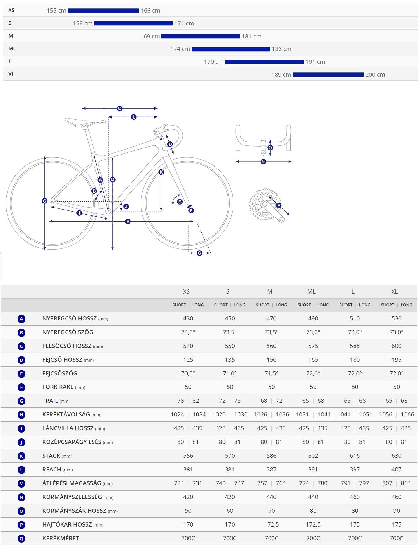GIANT REVOLT ADVANCED PRO 1 gravel kerékpár - Különcök